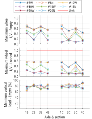 Evaluation of Turnout Negotiation Inclusion in M-976 Specification ...