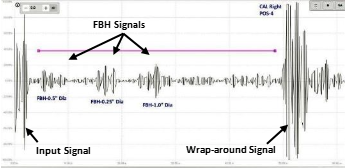 EMAT NDE for In-Motion Wheel Defect Detection - MxV Rail