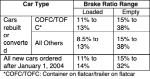 Simulations of Train Stopping Distance - MxV Rail