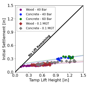 Ballast Compaction with Dynamic Track Stabilizers - MxV Rail