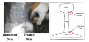 Residual Stress Investigation of Ultrasonic Impact Treated and ...