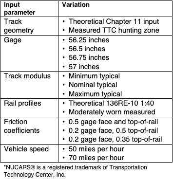 Track Effects on Truck Hunting Measurements - MxV Rail