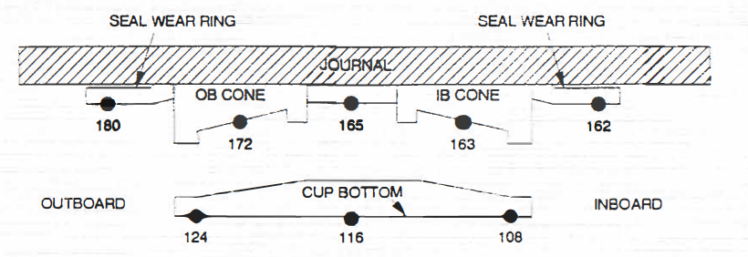 Steady-State Temperature Distributions in Railroad Roller Bearings ...