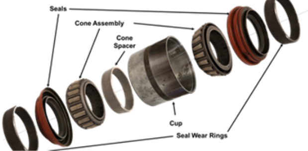 Reconditioned Bearing Performance – Phase 2 - MxV Rail