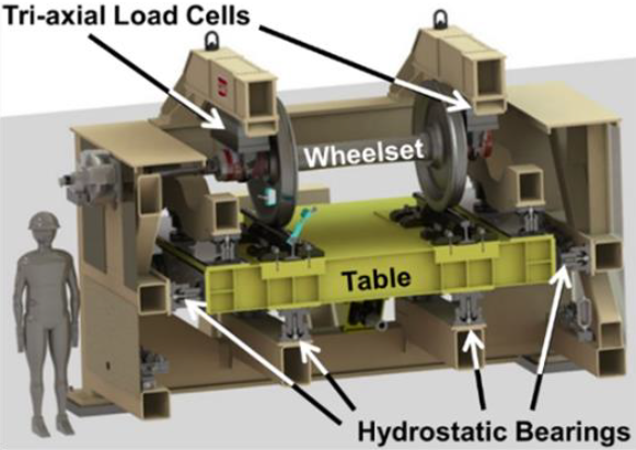 Wheel-Rail Creep Curve Development Using the RCFS - MxV Rail