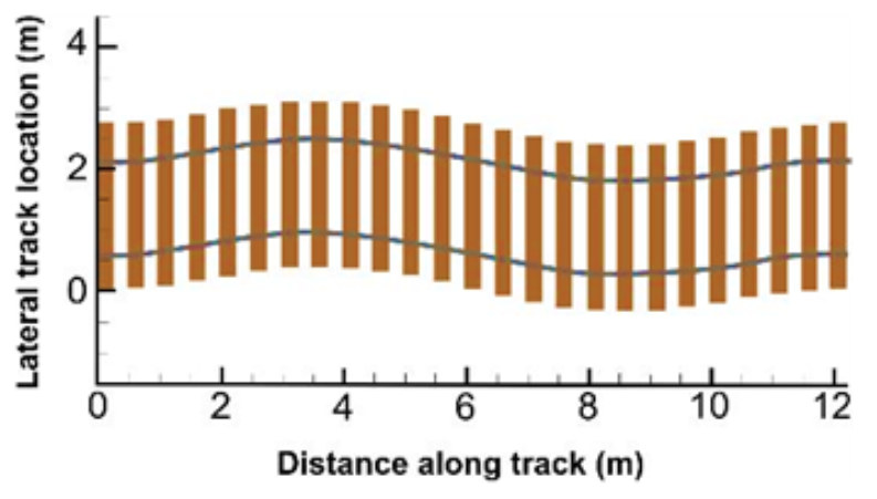 AAR University Partnership Programs: Research Update - MxV Rail
