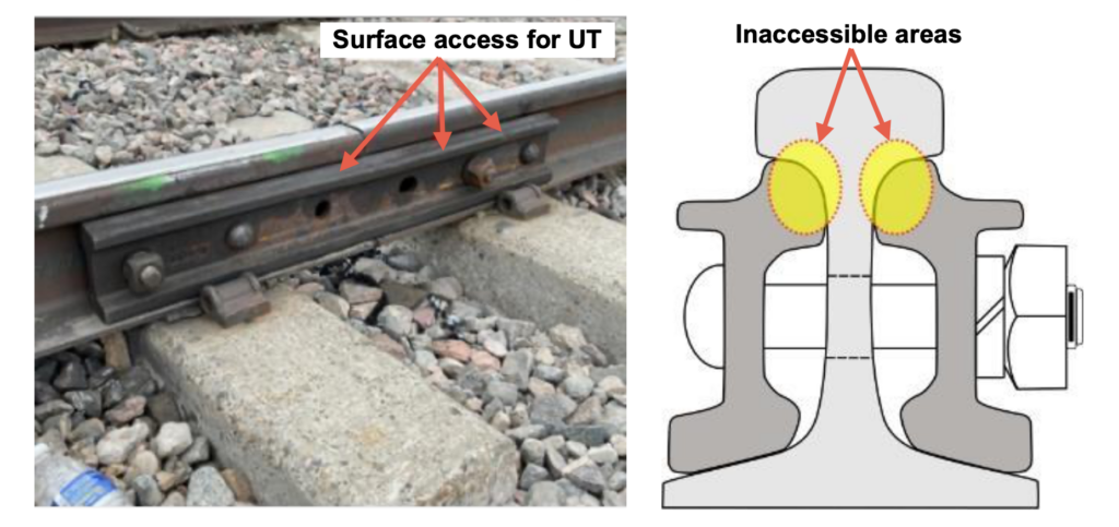 Non-Contact Ultrasonics for Joint Bar Defect Detection – Phase II - MxV ...