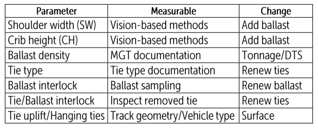 Estimation of Lateral Track Strength from Track Structure Changes - MxV ...