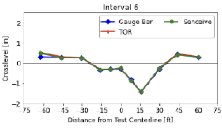 Independent testing advances remote monitoring for Track Geometry - MxV ...