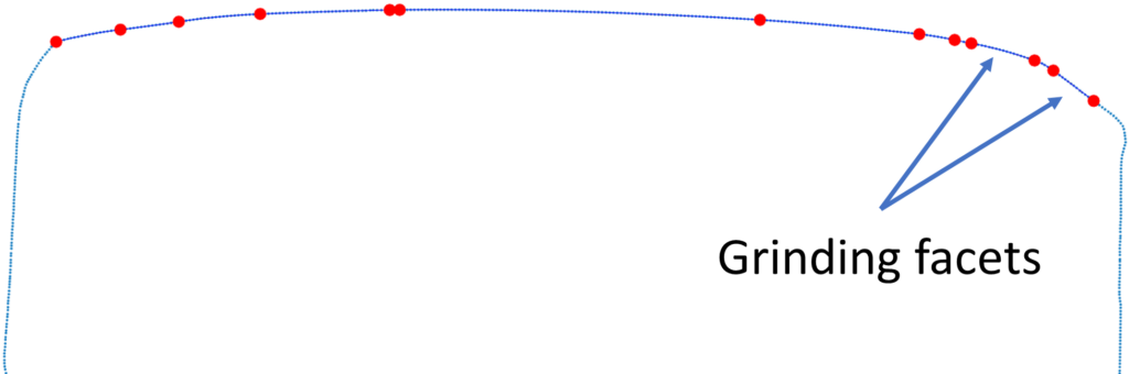 Analysis of Rail Grinding Facets using RCF Simulator and Modeling - MxV Rail