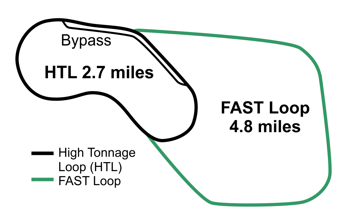 Building the New Facility for Accelerated Service Testing (FAST®) - MxV ...
