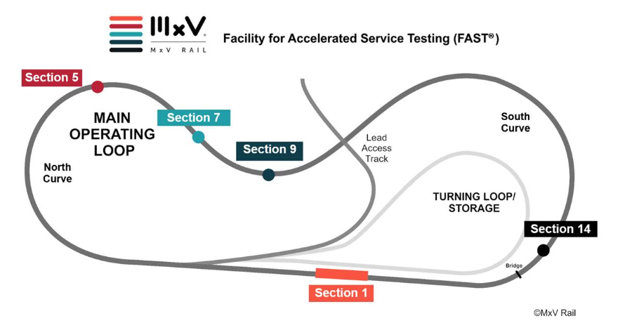 Longitudinal Rail Force Monitoring at FAST® - MxV Rail