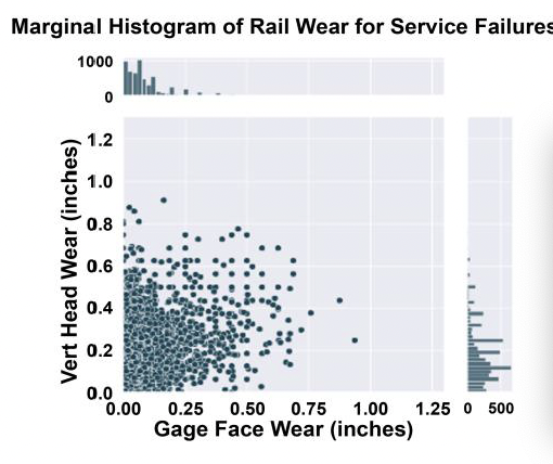 Analyzing Rail Integrity Without Defects: Strength of Materials (SOM ...
