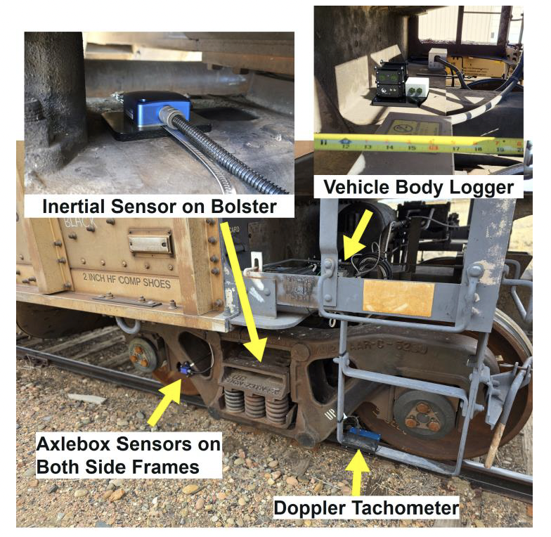 Evaluation of an IMU-Based Track Geometry Measurement System - MxV Rail